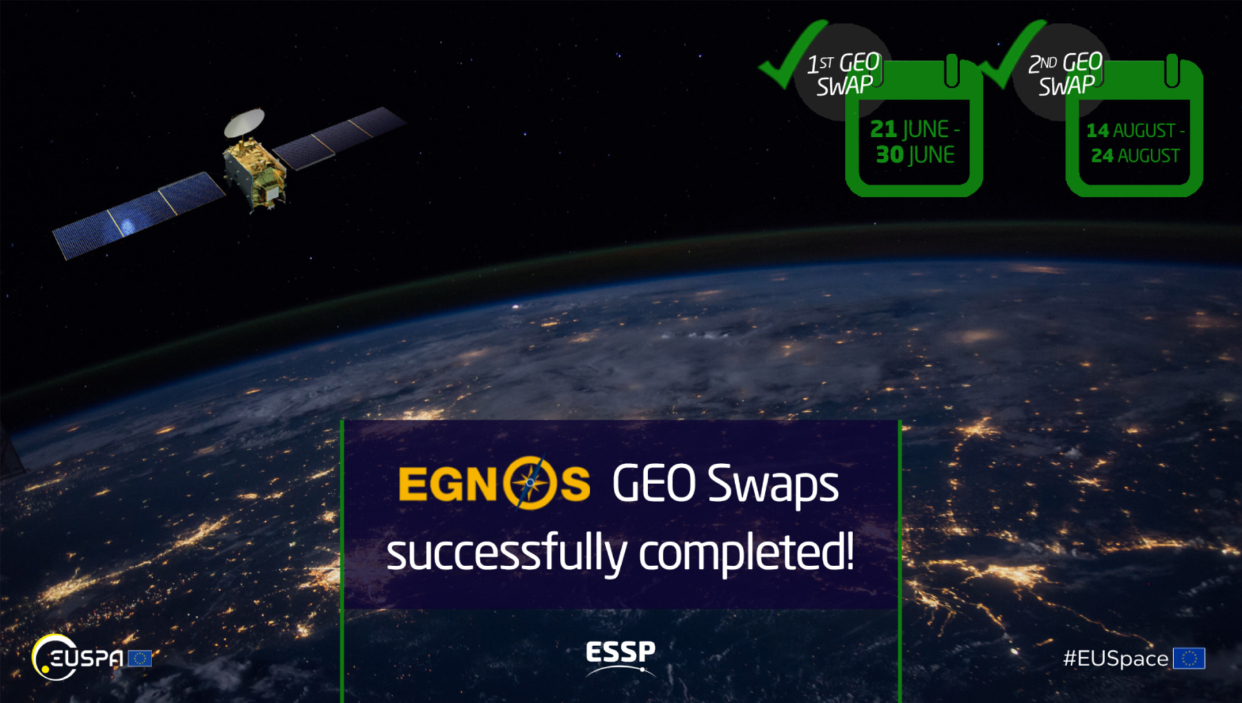 Second GEO Swap successfully completed! | EGNOS User Support Website